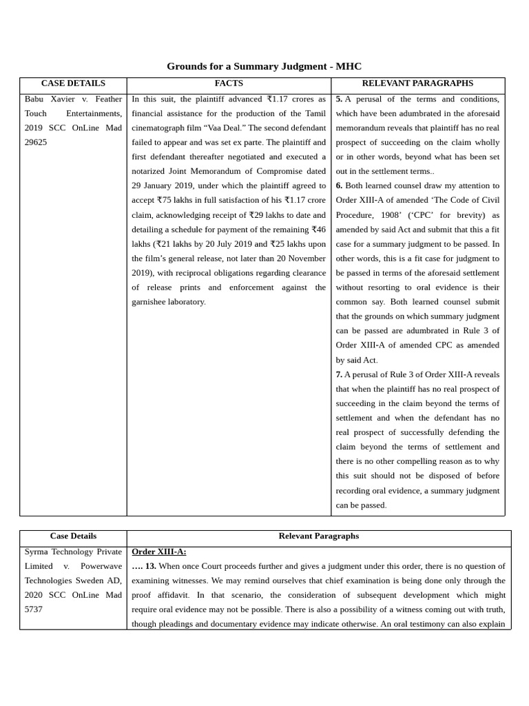 Grounds For A Summary Judgment | PDF | Summary Judgment | Lawsuit