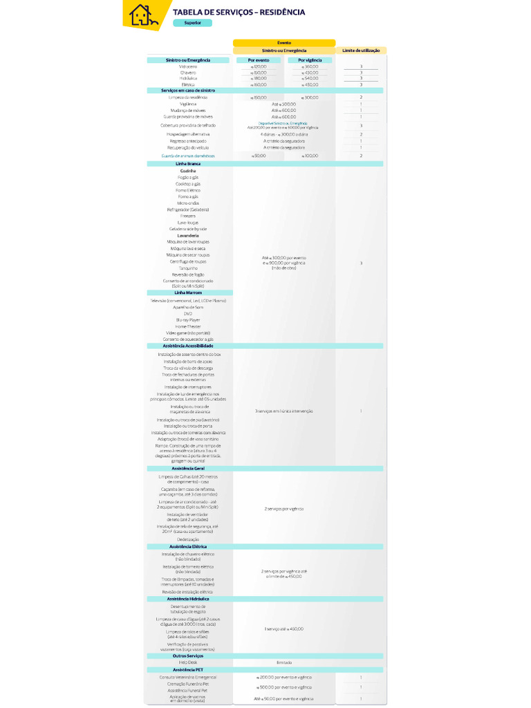 Assistencia Liberty - Yelum - Residencial - Superior | PDF
