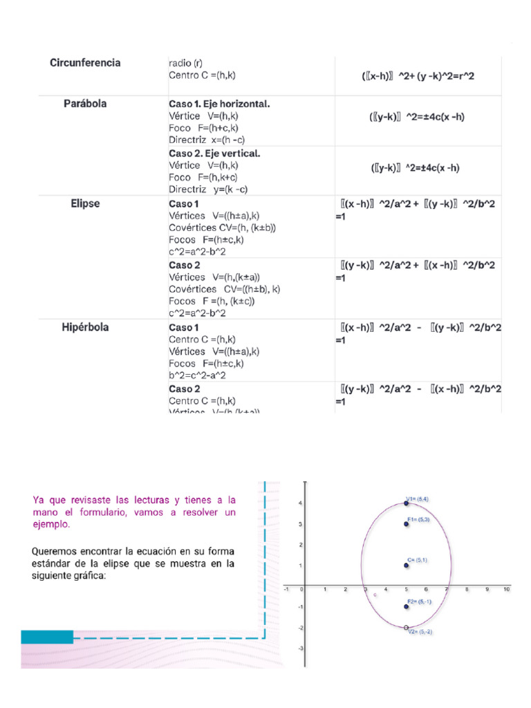 Formulario Elipses | PDF