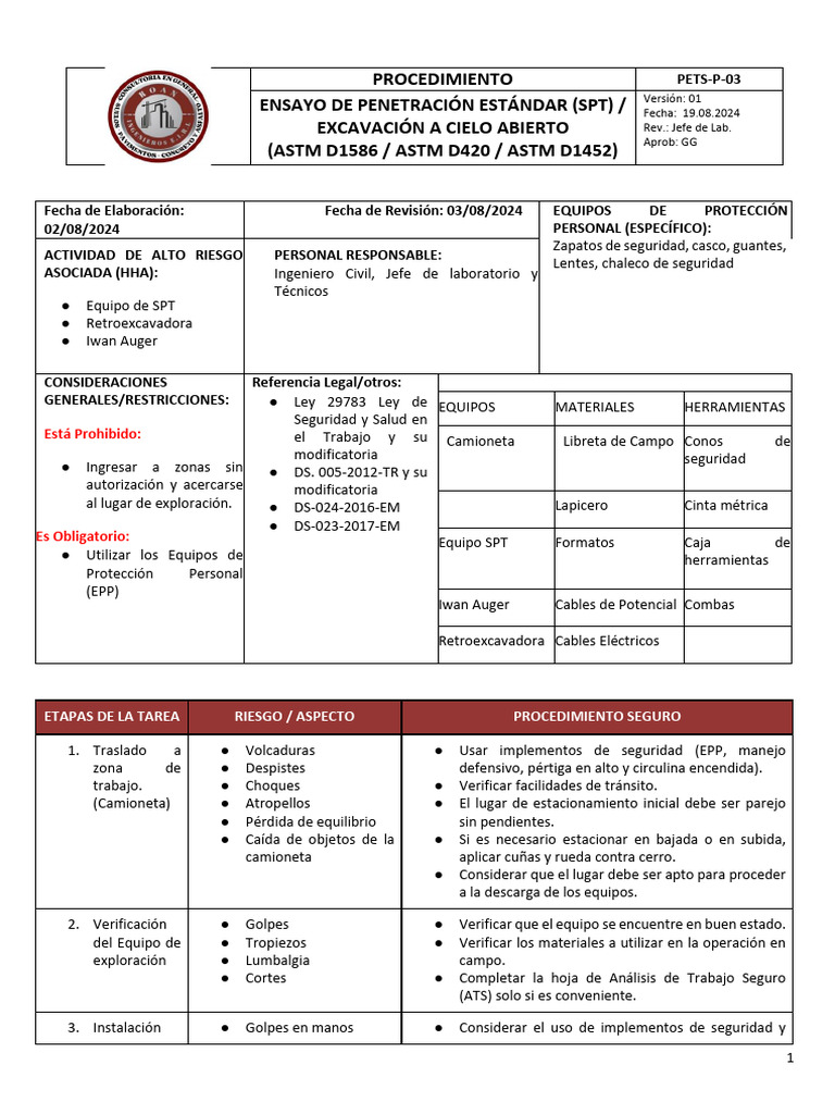 Procedimiento SPT y Excavación a Cielo Abierto | PDF