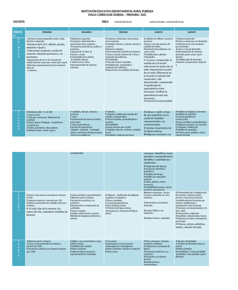 Malla Matematicas 2025 | PDF | Triángulo | Números