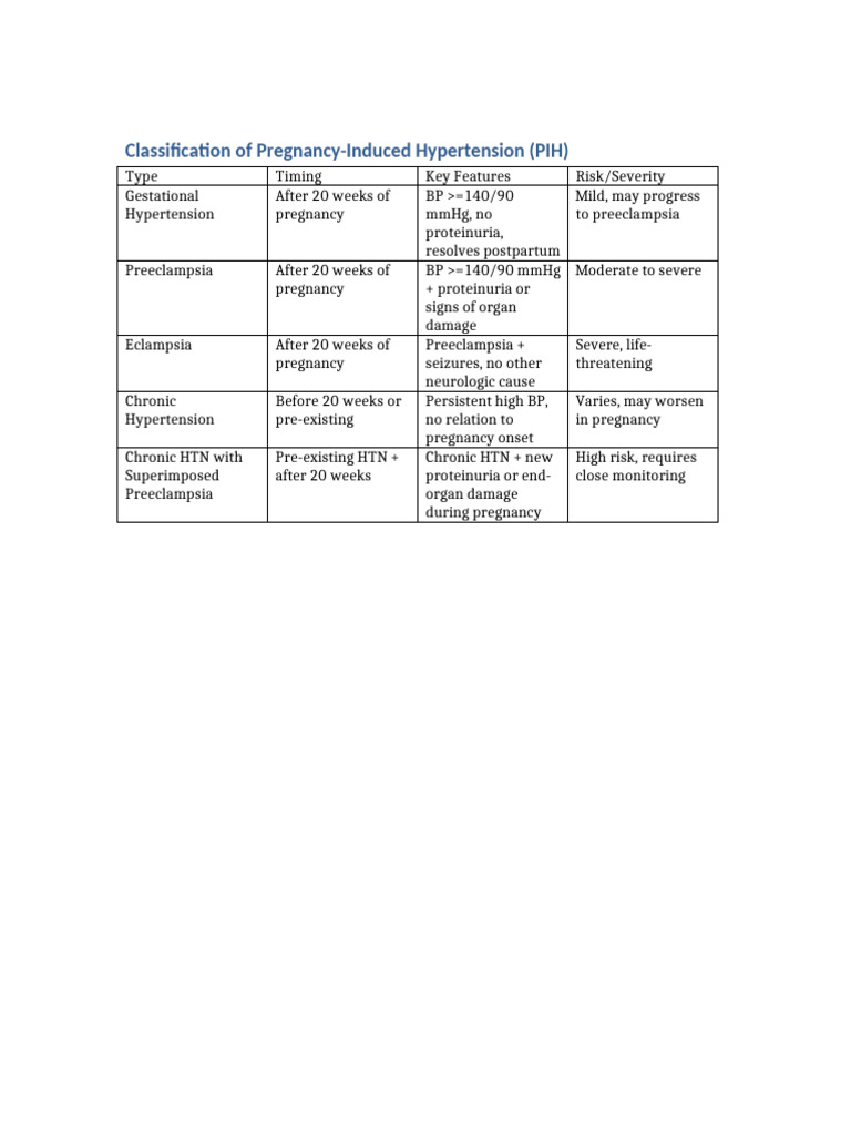 PIH Classification | PDF