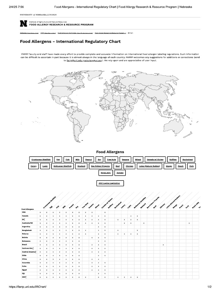 Food Allergens-International Regulatory Chart | PDF
