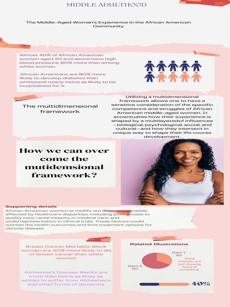 Middle Age Adulthood Woman and Black | PDF | Mental Health | Chronic ...