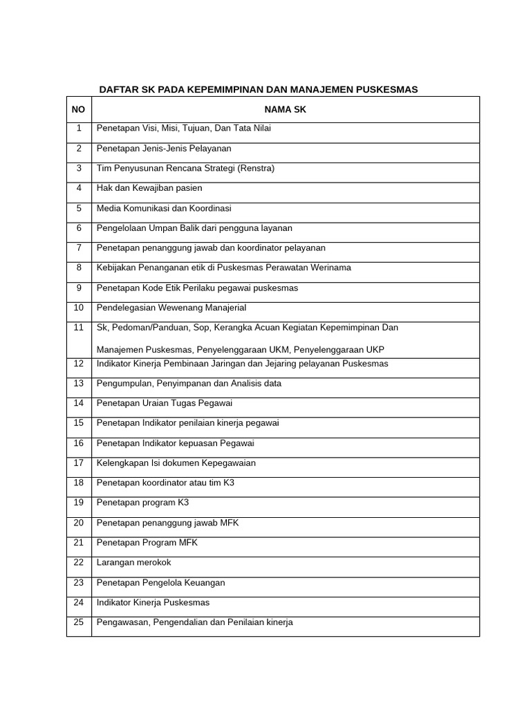 Daftar SK, Kak, Sop-Pkm Polin | PDF