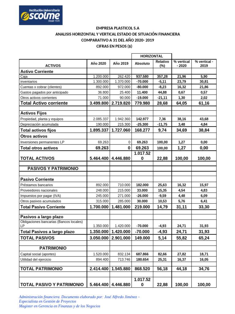 EMPRESA PLASTICOL - Estudiantes | PDF | Capital de trabajo | Economias