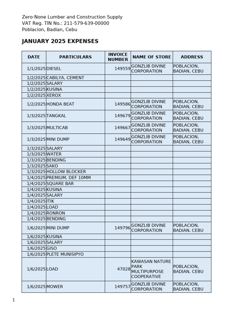 January 2025 Expense Report | PDF | Motor Vehicle Manufacturers Of Japan