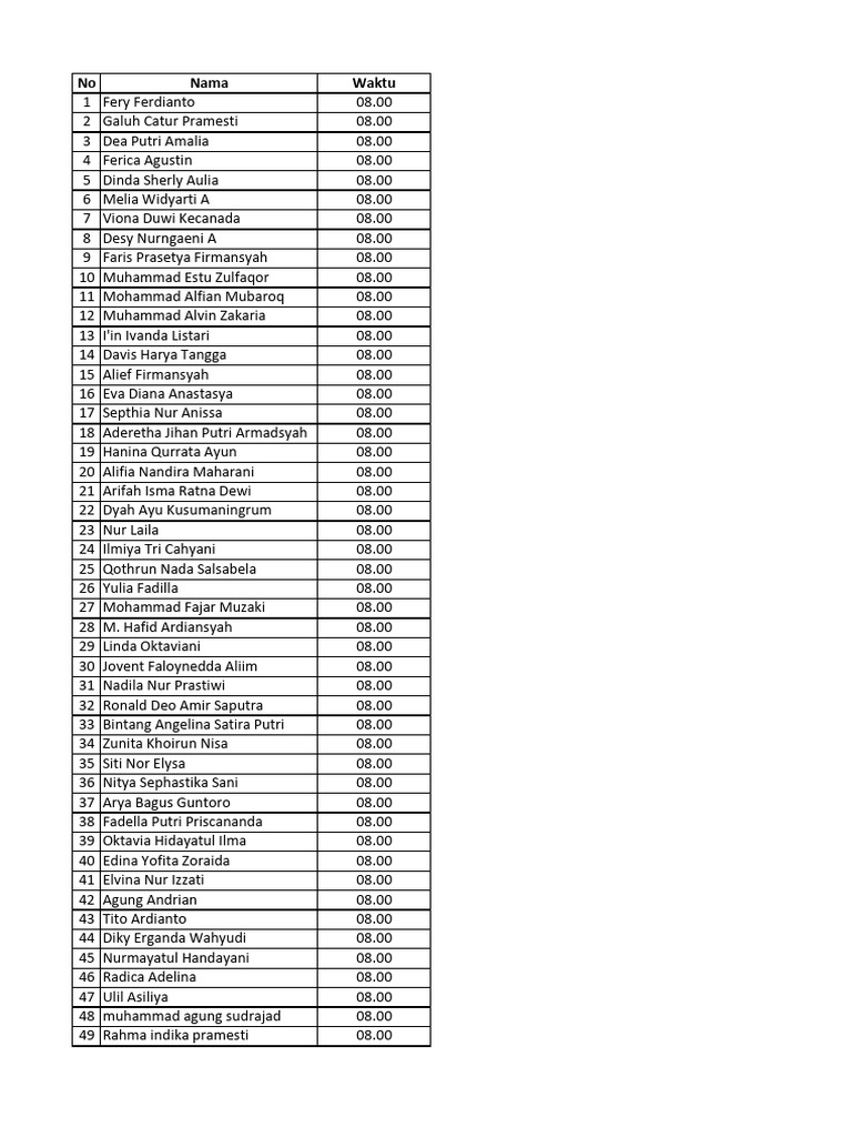 Jadwal Pembagian Sesi | PDF