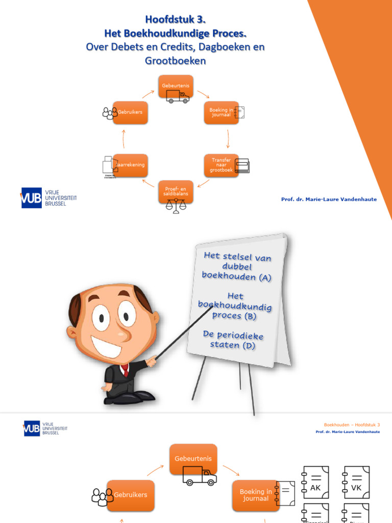 Hoofdstuk 3 - Boekhouden & Finance | PDF