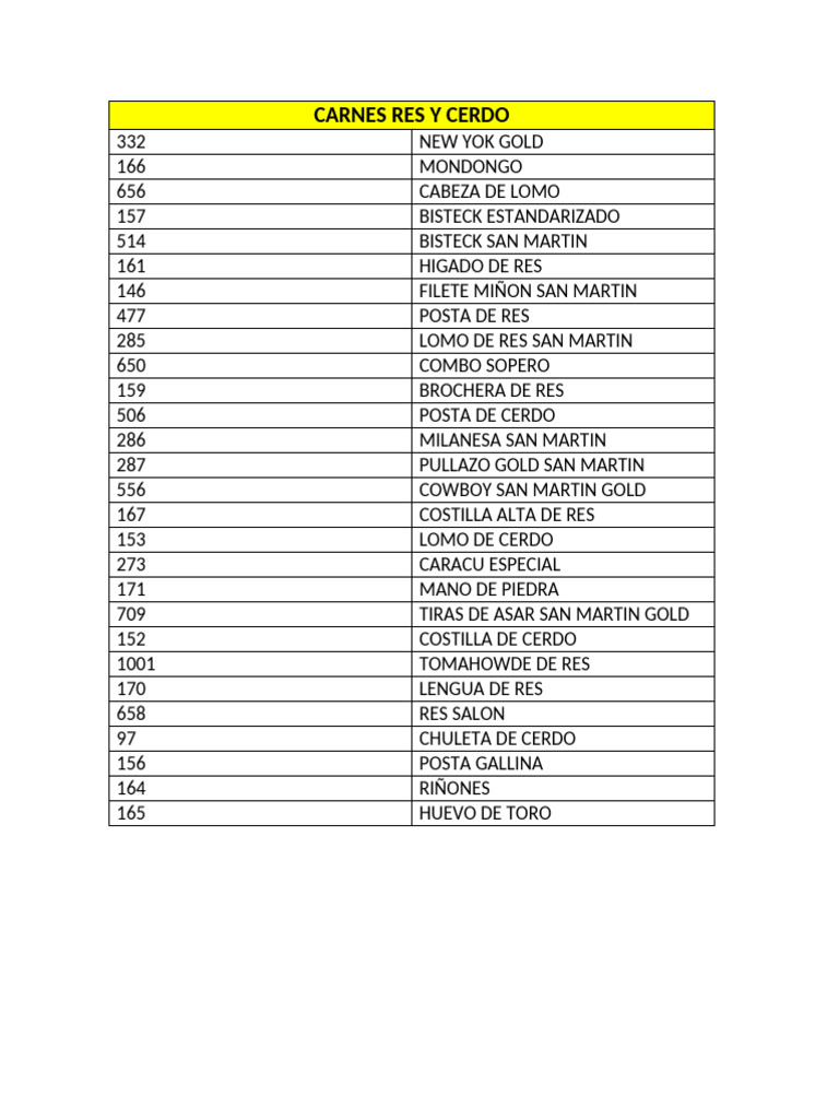 Carnes Res y Cerdo | PDF
