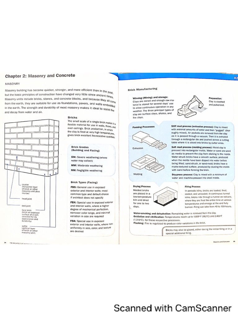 Masonry and Concrete | PDF