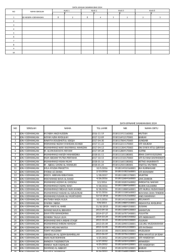Data Sasaran Bias 2024 SDN 4 Demangan | PDF