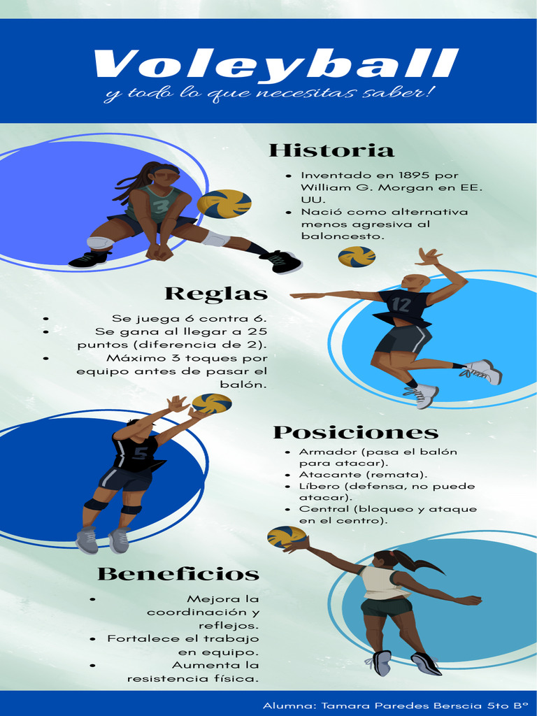 Infografía Del Voley | PDF