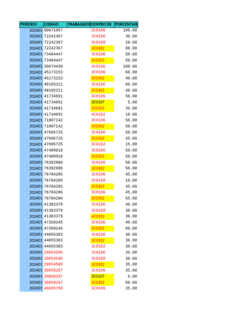 Carga Masica Ceco Eneir 24 | PDF