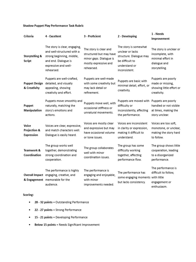 Shadow Puppet Play Performance Task Rubric | PDF | Puppets