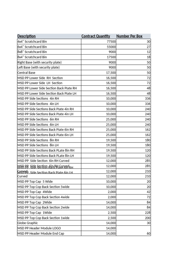 Appendix B PPOS Logistics Installion Req PPOS 4-4 | PDF
