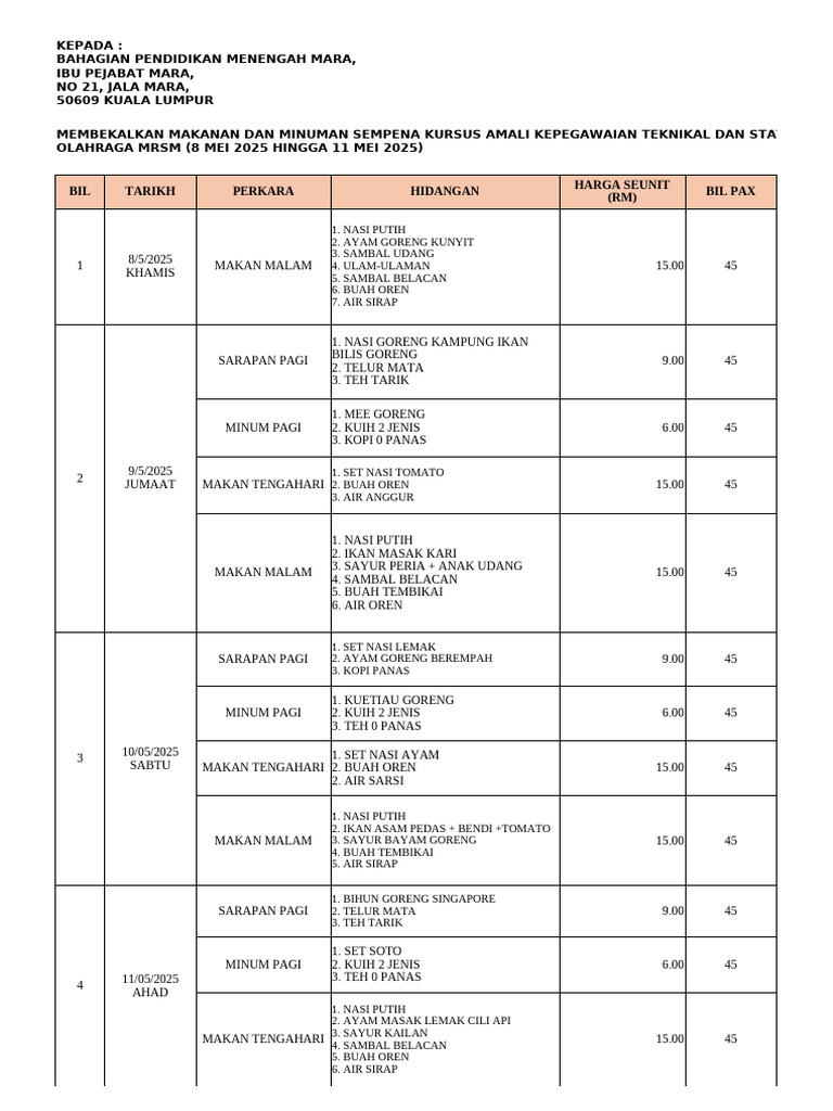 Quotation Makanan Kom HQ | PDF