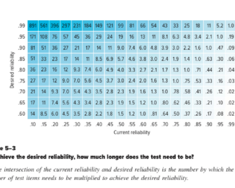 Reliability | PDF
