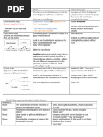 Biostatistics Cheat Sheet for USMLE Step 3 | PDF | Type I And Type Ii ...