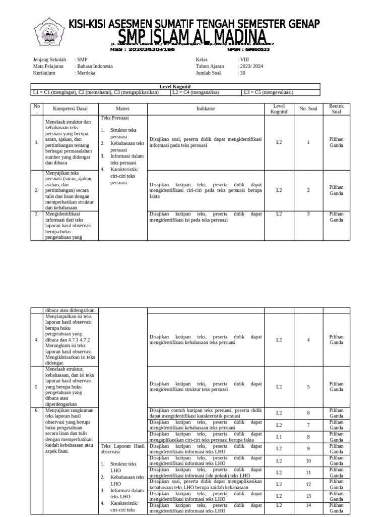 Master Kisi2 ASTS 2 Kelas 8 | PDF