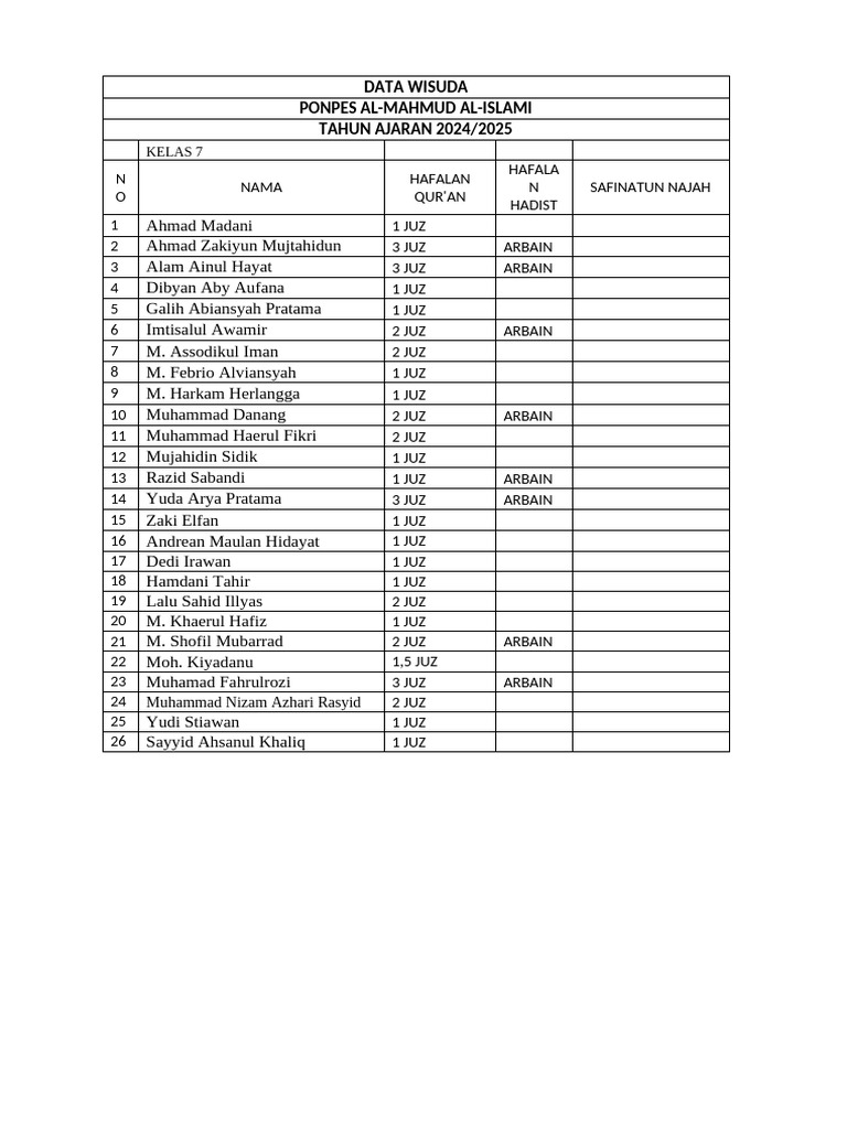 Data Wisuda Putra 2025 | PDF