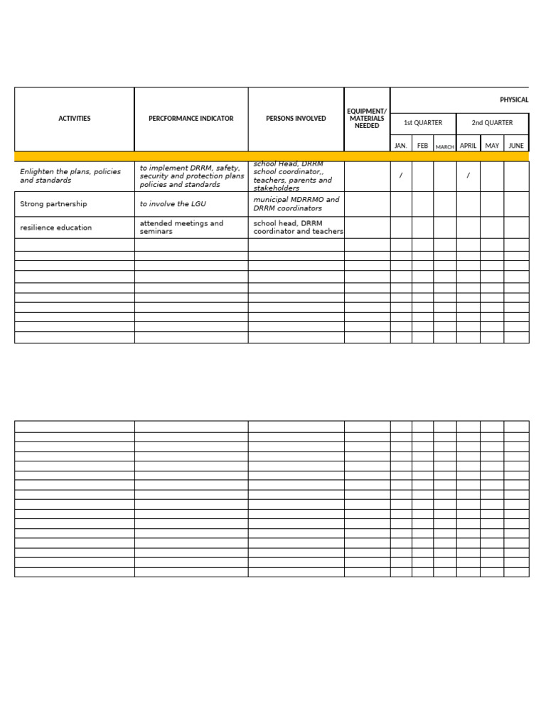 Anonang Drrm Template for Reports | PDF | Emergency Management | Safety
