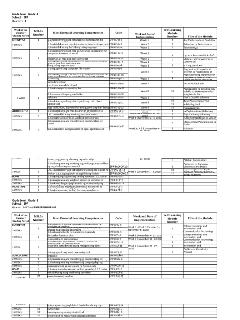 Bow Epp and Tle g4 g12 Adjusted Melc | PDF