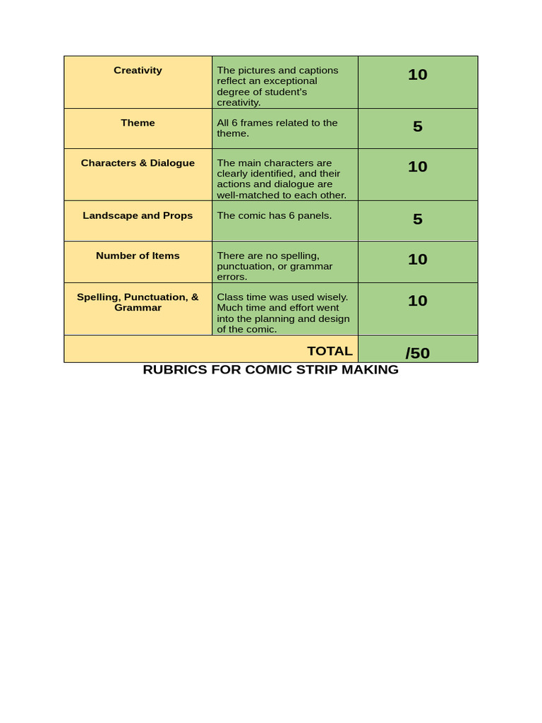 Comic Strip Rubric for Assessment | PDF