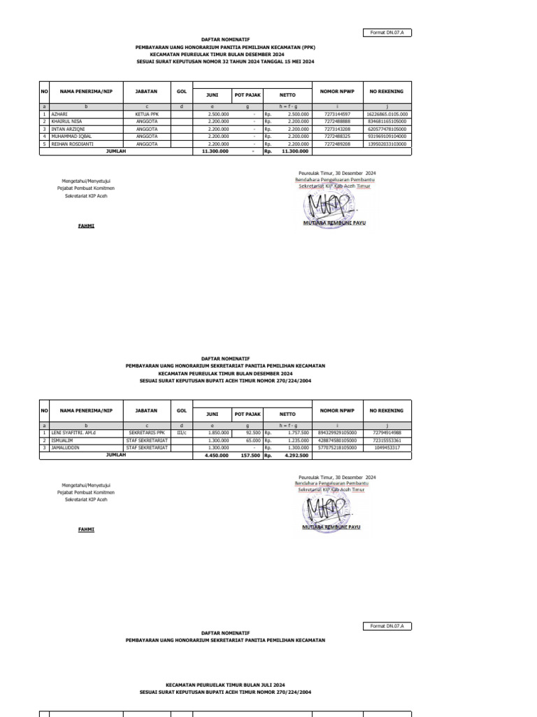 Daftar Nominatif Dan Pps Sekret Bulan September 2024 | PDF