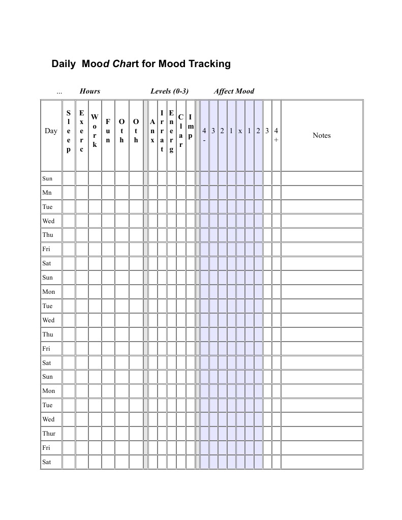 Daily Mood Tracking Chart Template | PDF