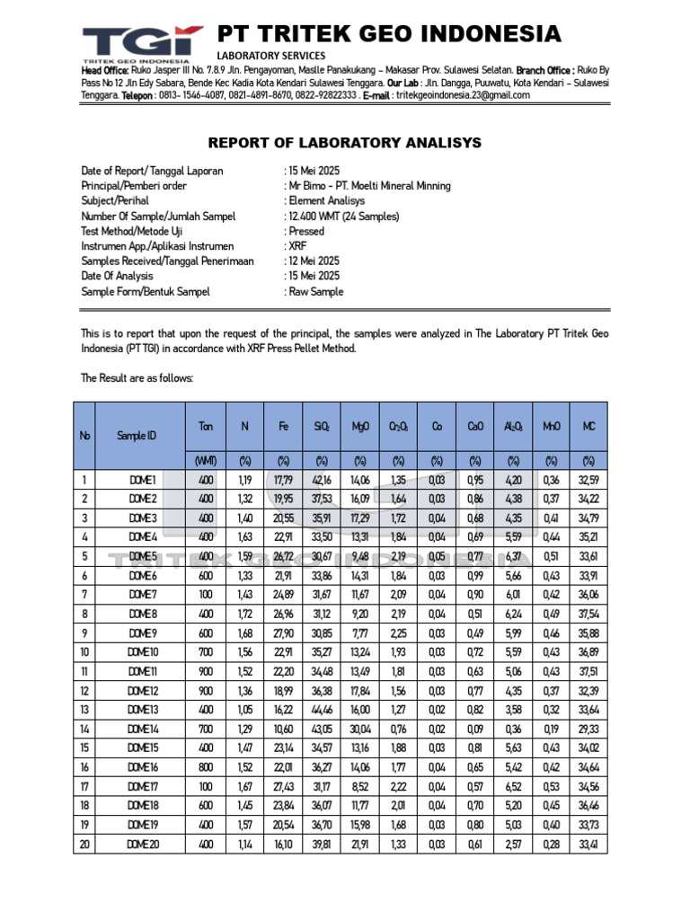 Report of Laboratory Analisys MR Bimo CC Moelti Mineral Mining (PT MMM) Site IUPK PT Putra ...