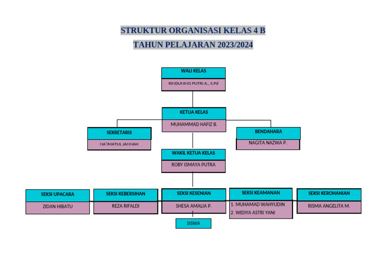 Struktur Organisasi | PDF