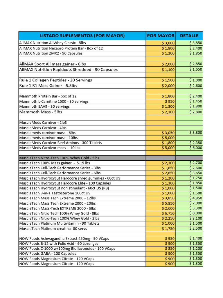 La Tabla | PDF | Nutrición humana | Suplementos dietéticos