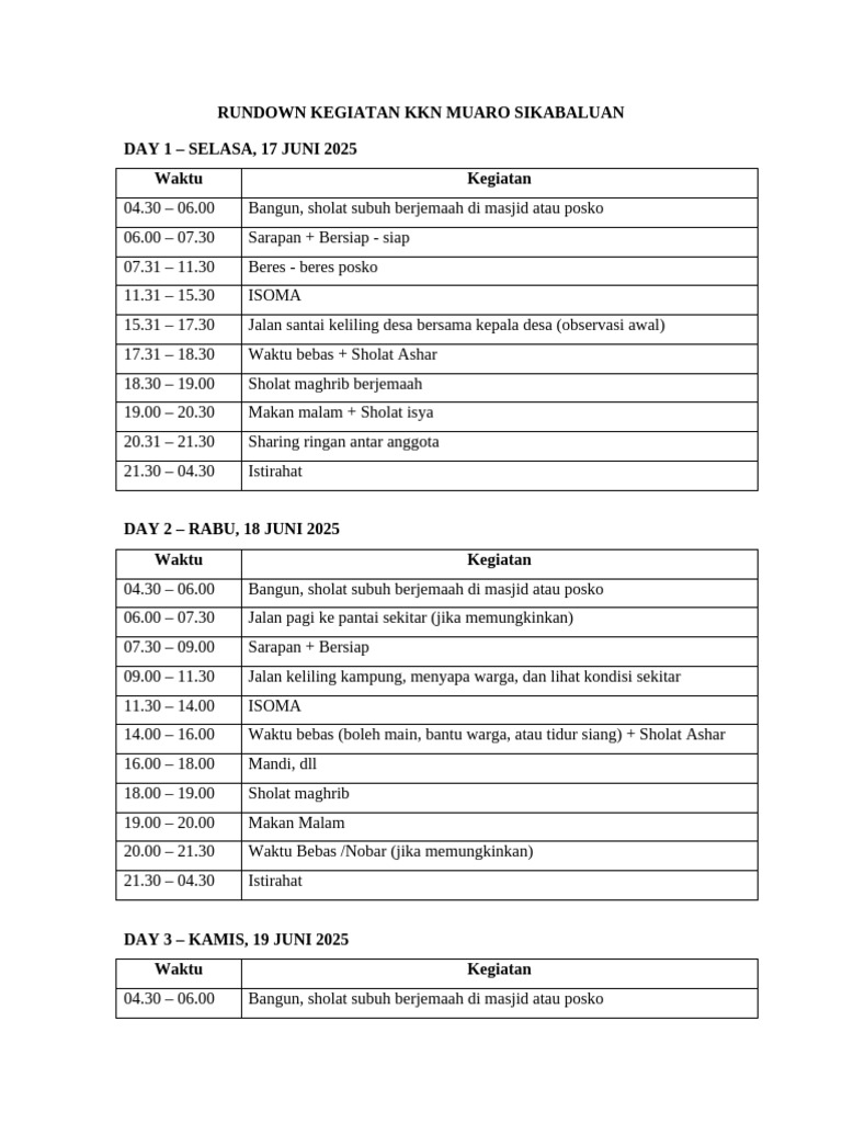 Rundown KKN Muaro Sikabaluan | PDF