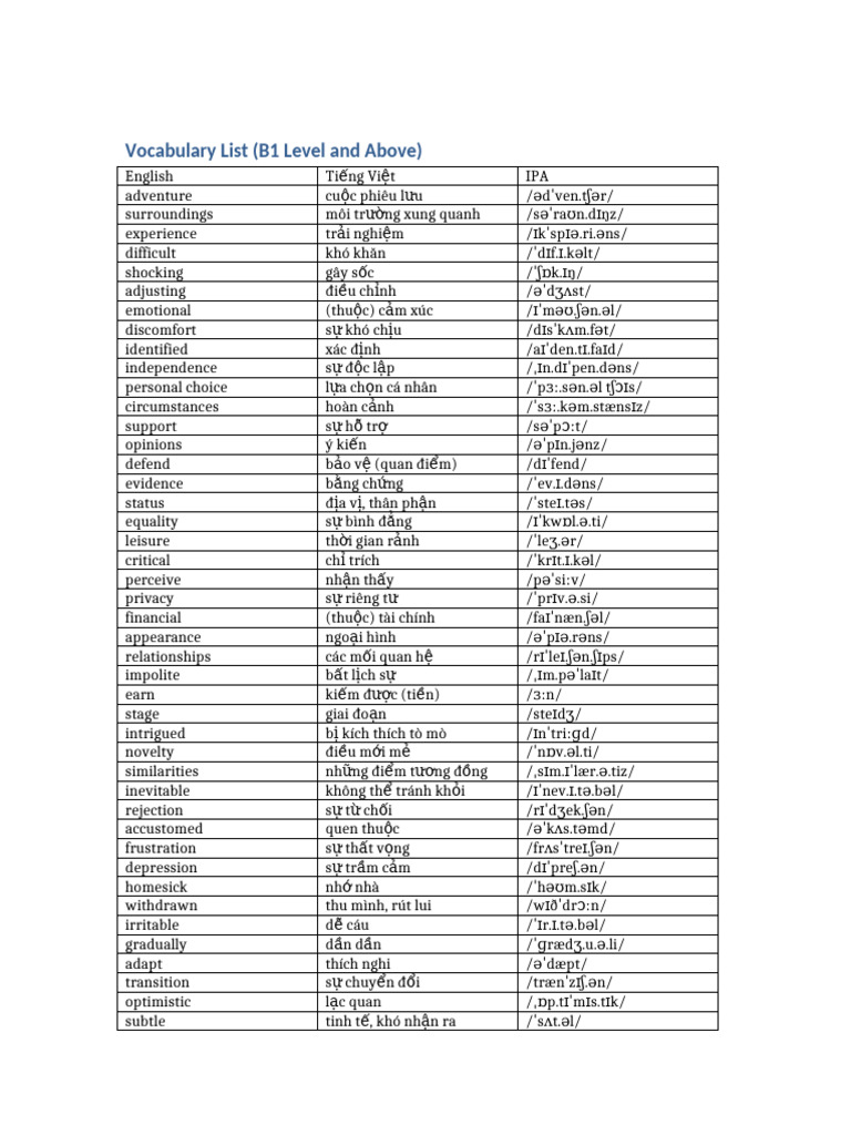 B1 Vocabulary List | PDF