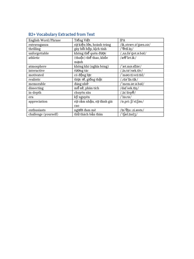 B2 Vocabulary List | PDF