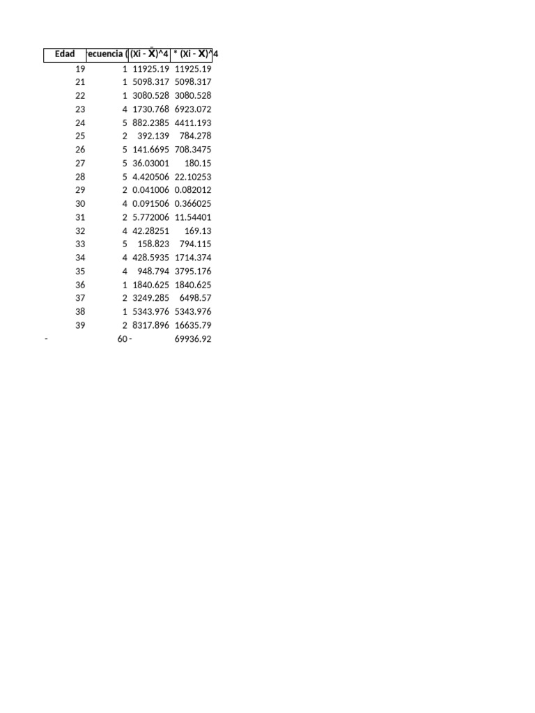 Tabla Curtosis | PDF
