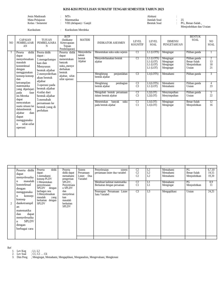 Kisi-Kisi STS MTK 8ganjil 2024 | PDF