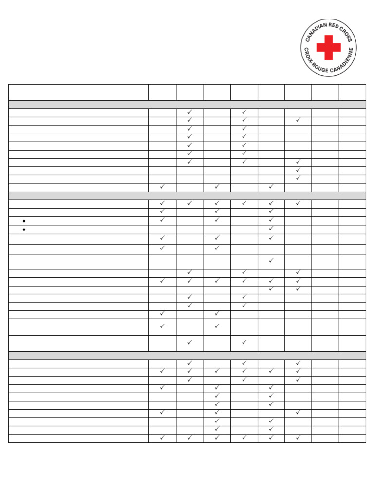 Comparison Chart CPR 2019 EN | PDF | Cardiopulmonary Resuscitation ...