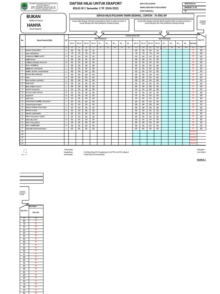 Kopehan Nilai Seni Budaya 9C-2 Oke (1) | PDF