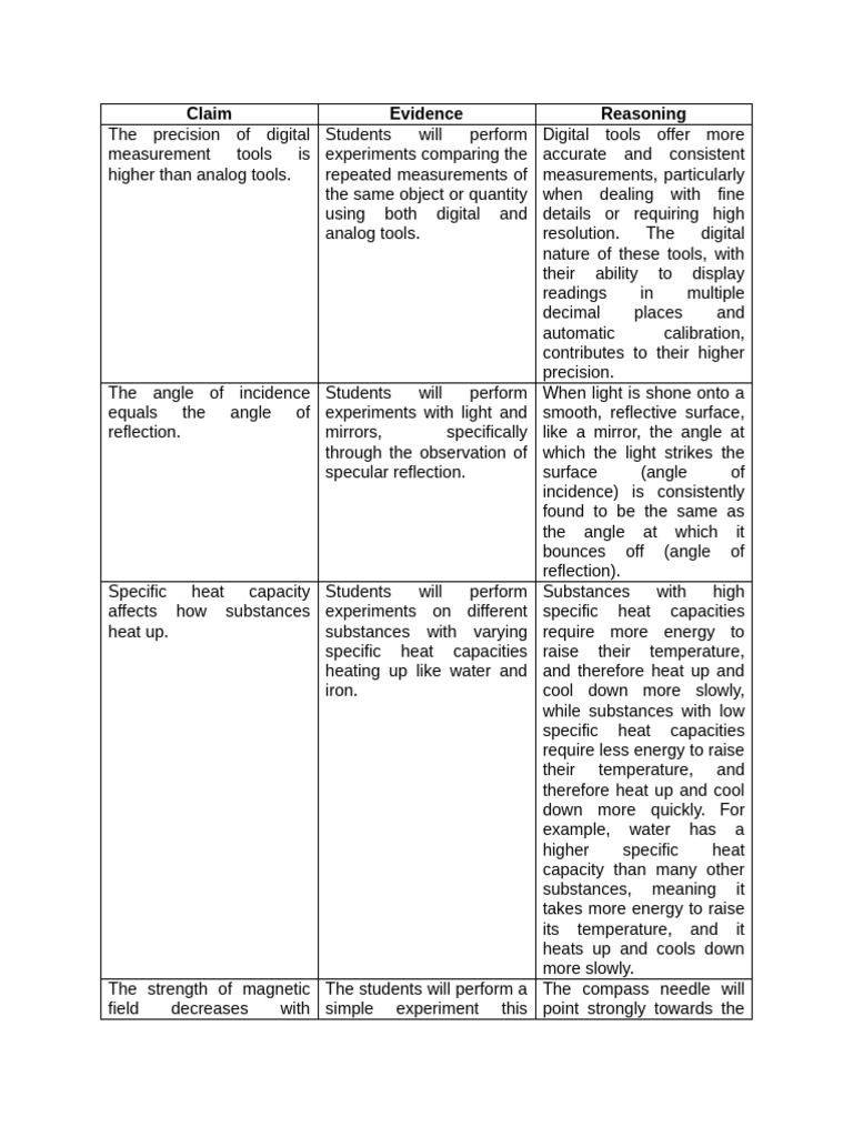 CER Model | PDF | Heat | Compass