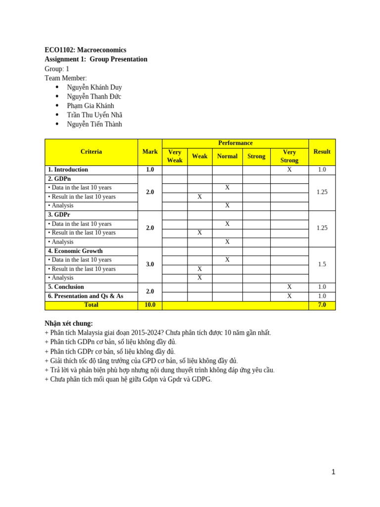 Feedback - Group Presentation - Macro - A05 | PDF