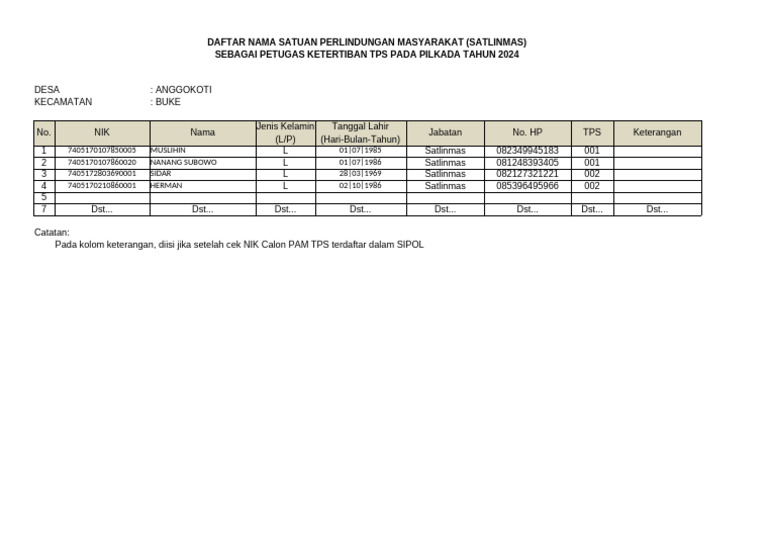 Template Usulan Nama-Nama Petugas Ketertiban Tps - Pps | PDF