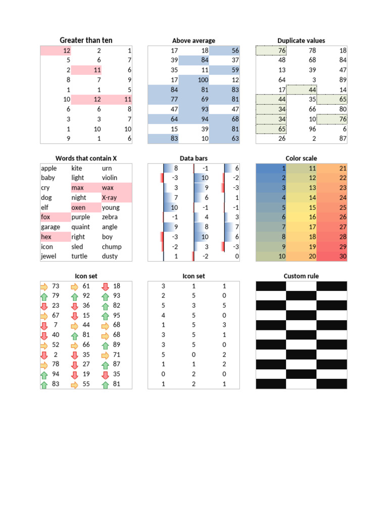 Conditional Formatting Examples | PDF