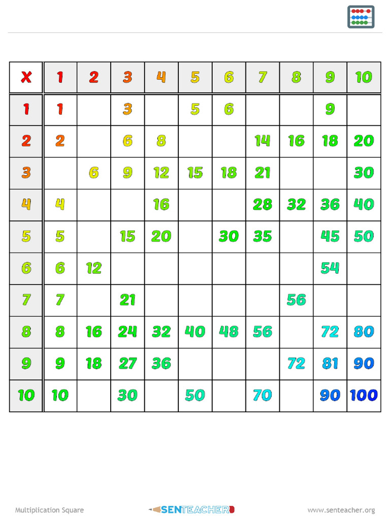 Multiplication Square | PDF