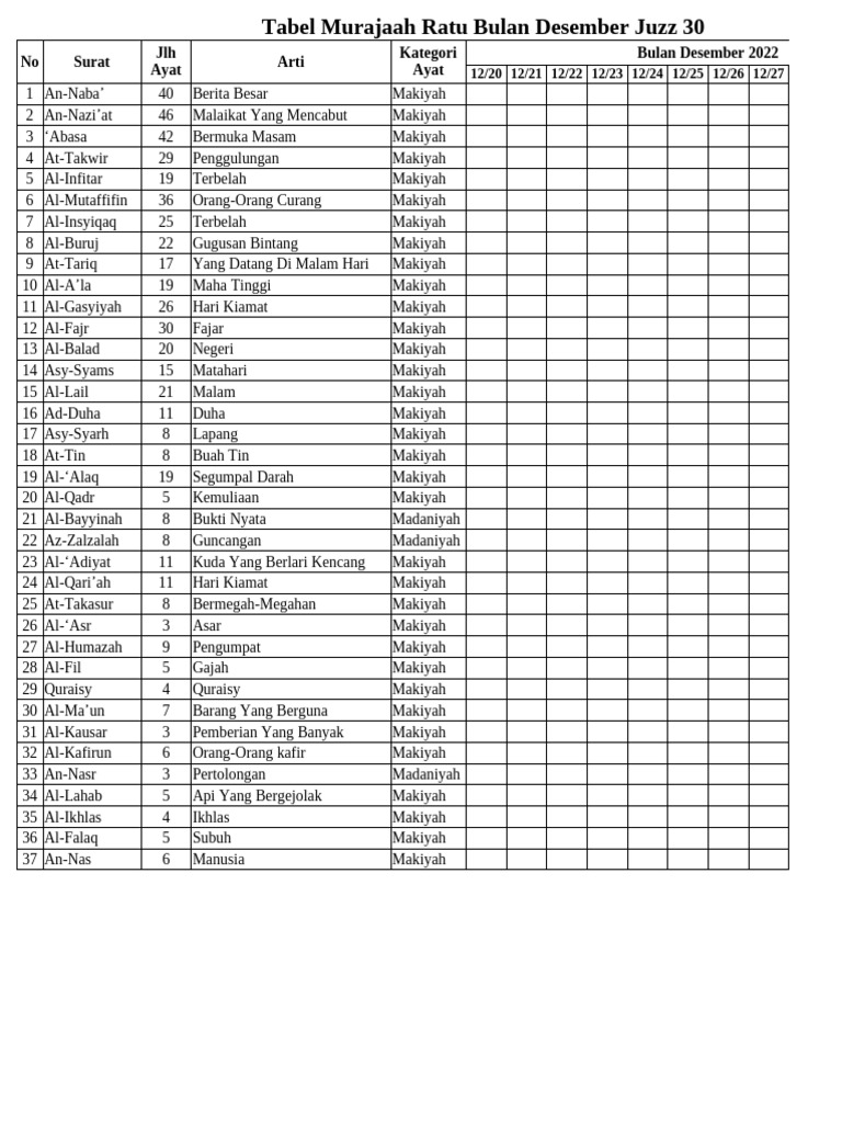 Tabel Murajaah Ratu | PDF