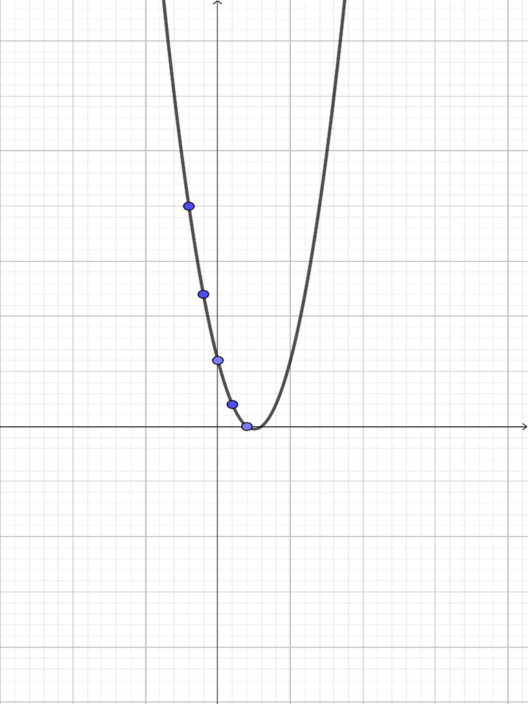 Funçao Polinomial 2 Grau 1a Exercicio Julia Edwiges 1DS | PDF