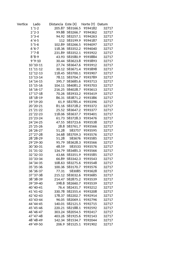 Sunarp Datos Tecnicos | PDF