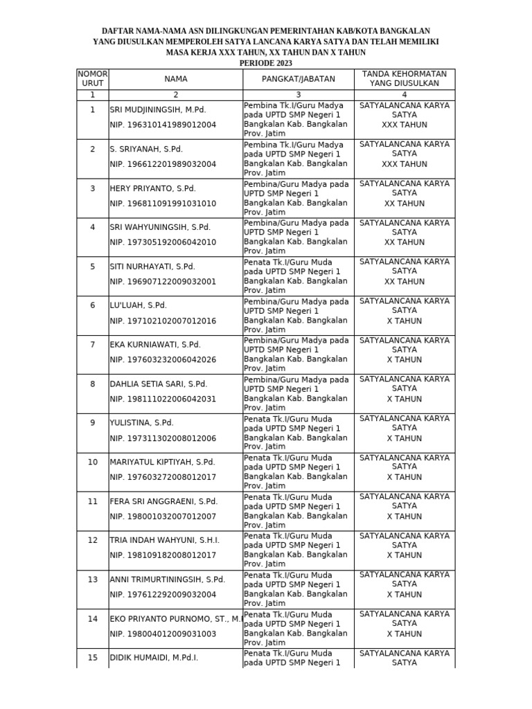 Daftar Nominatif SatyaLancana 2022 | PDF