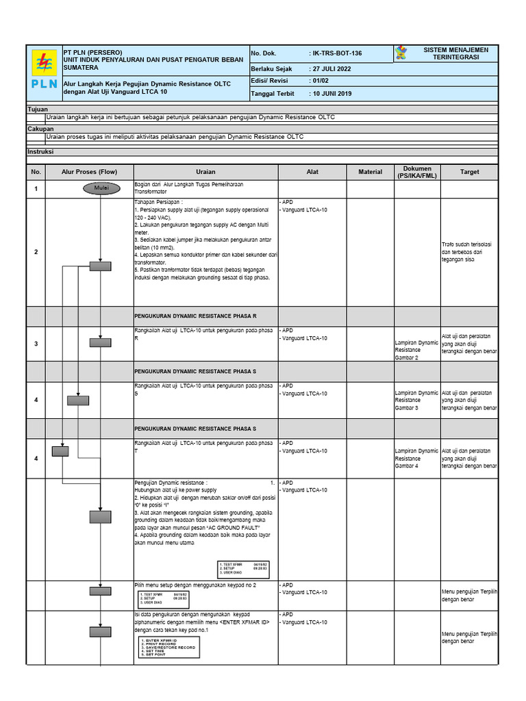 IK-TRS-BOT-136 Alur Langkah Kerja Pengujian Static Dan Dynamic ...
